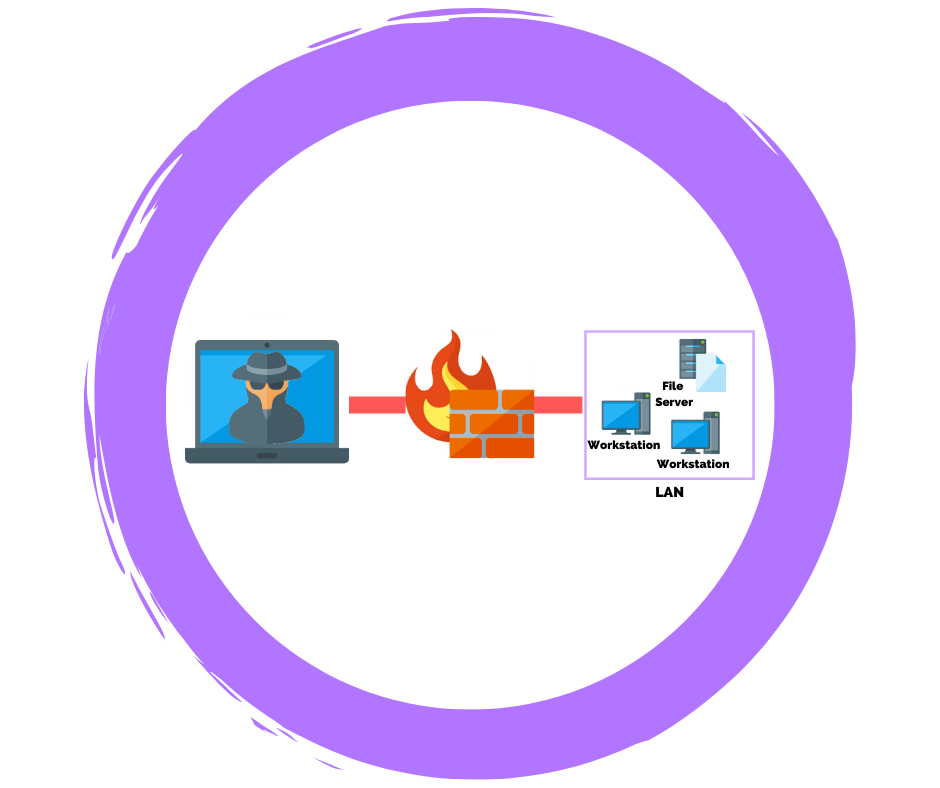 advanced-penetration-testing-methodologies-frameworks-purplesec
