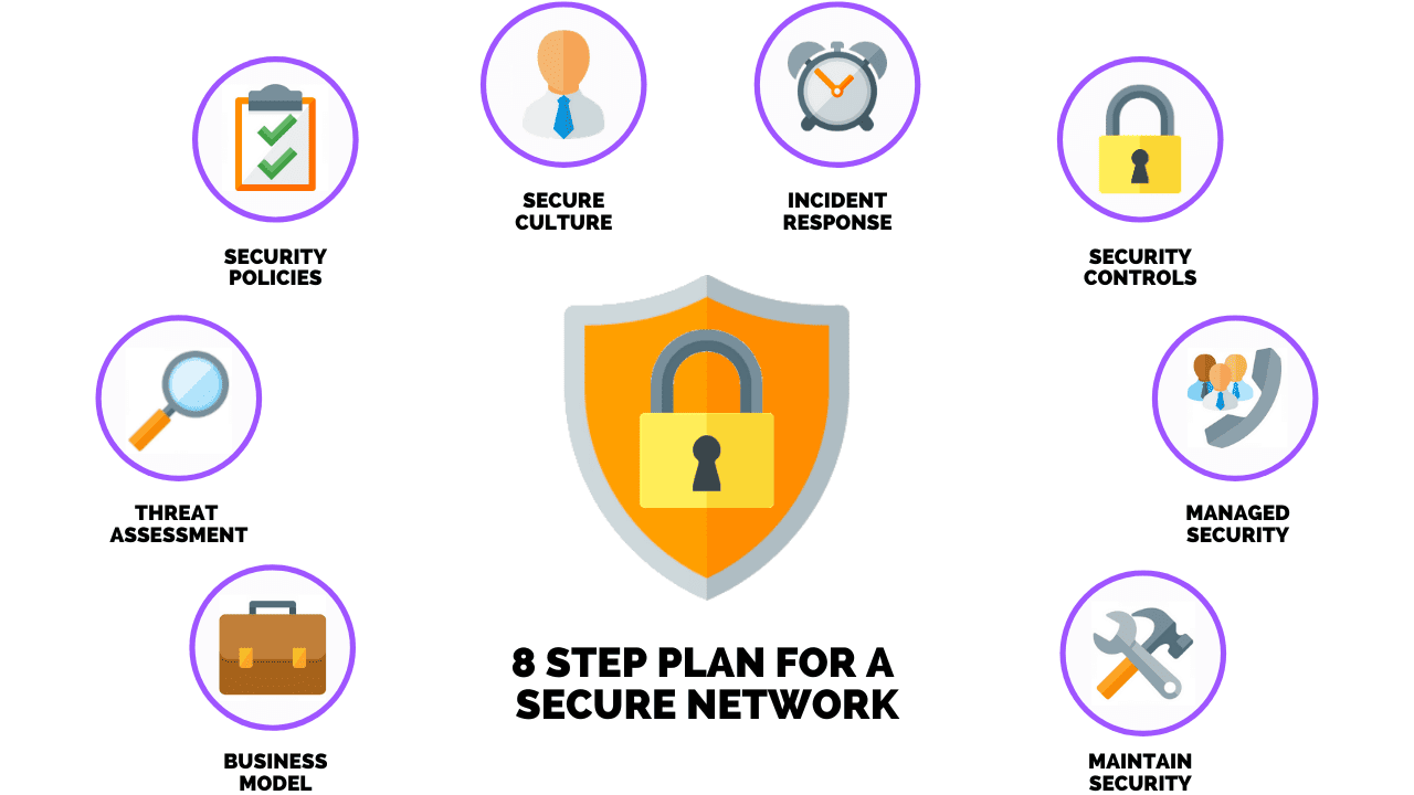 How To Secure Your Distributed System 
