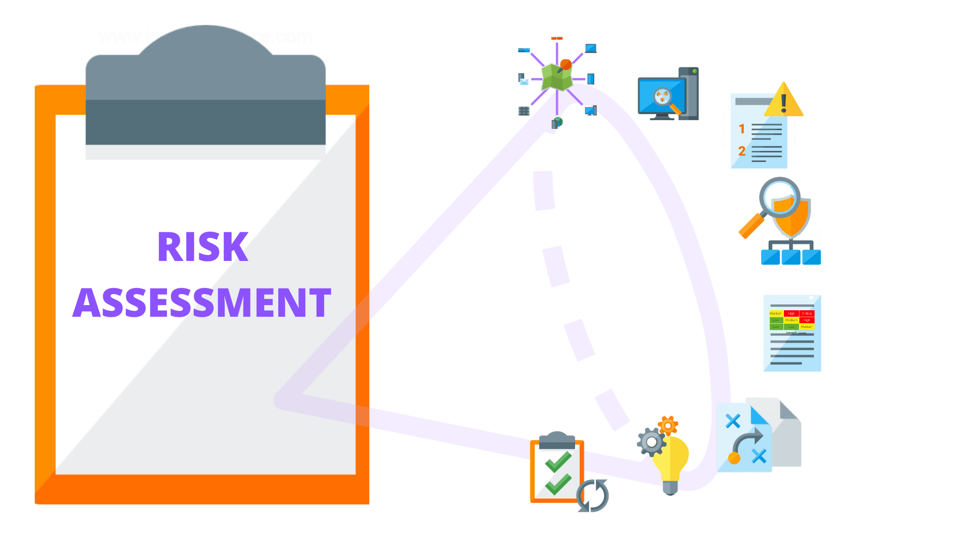 PHP Fusion Powered Website Articles How To Conduct A Security Risk