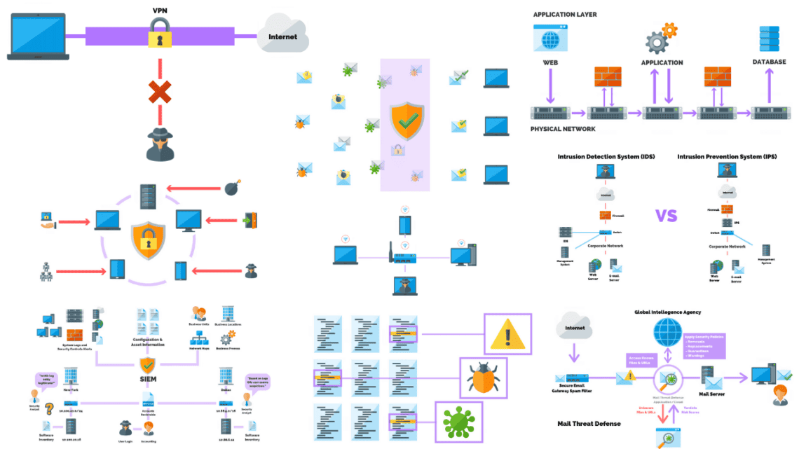 Network Security Blog By PurpleSec