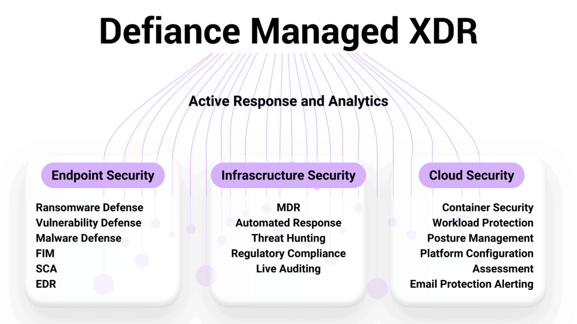 Managed XDR Services For SMBs & AI Startups